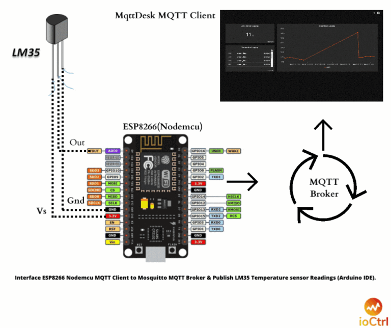 Interface ESP8266 Nodemcu MQTT Client To Mosquitto MQTT Broker